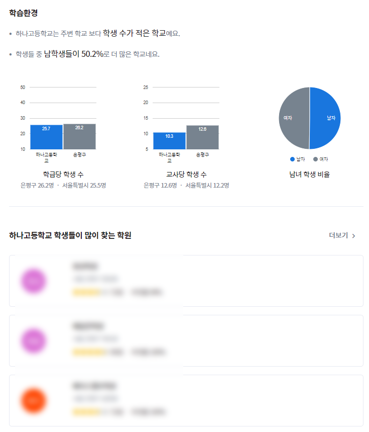 은평구 중학교 순위 고등학교 순위 대학 진학률 알아보기 네이버 블로그