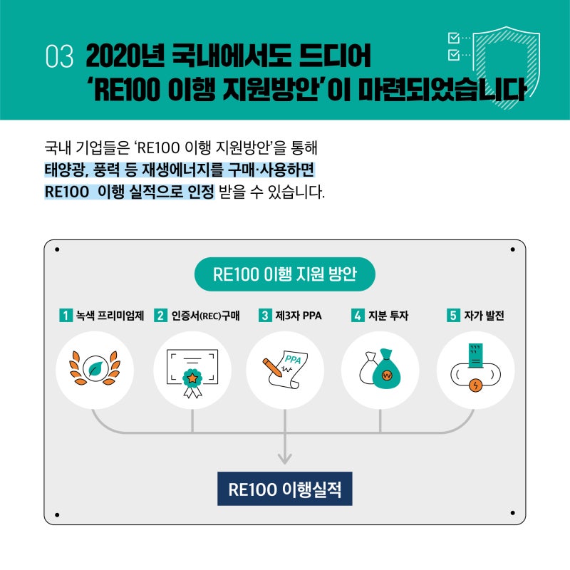 재생에너지 시대로 한 걸음 더 가까이! RE100 지원방안 발표 : 네이버 블로그