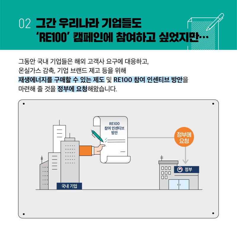 재생에너지 시대로 한 걸음 더 가까이! RE100 지원방안 발표 : 네이버 블로그
