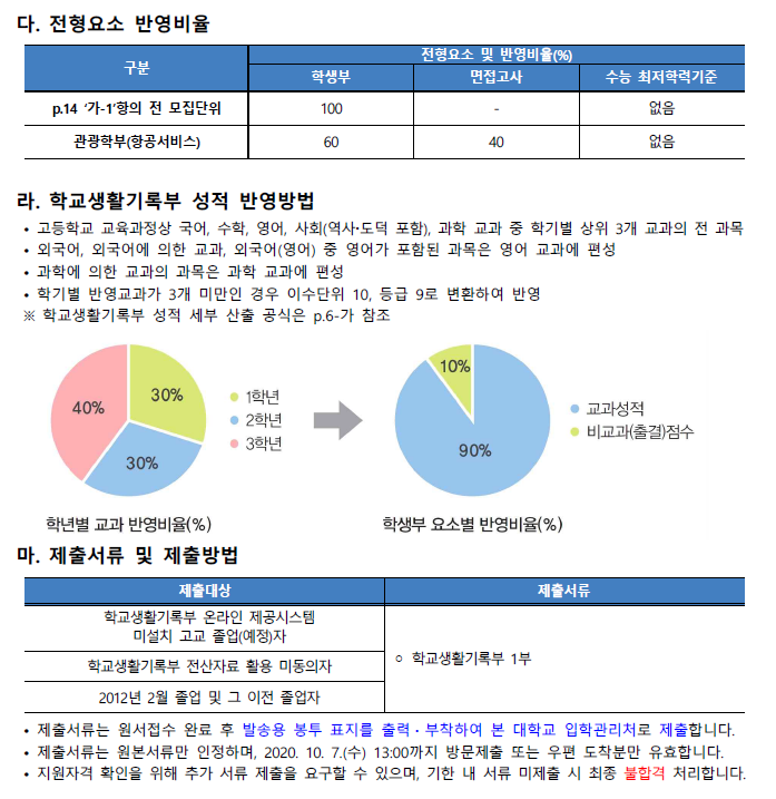 백석대 수시모집 학생부교과 실기 백석대학교 학생부종합 수시 원서접수 2021학년도 네이버 블로그