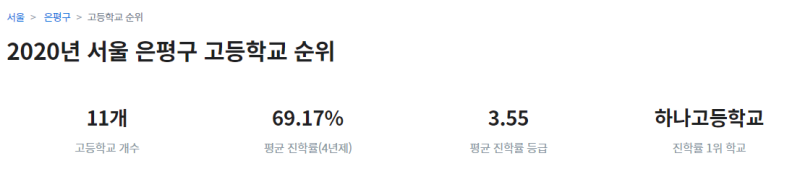 은평구 중학교 순위 고등학교 순위 대학 진학률 알아보기 네이버 블로그