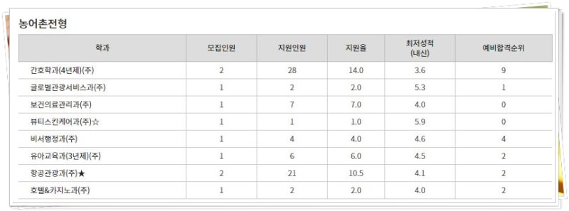 경인여자대학교 간호학과 수시등급 얼마정도일까~ 네이버 블로그