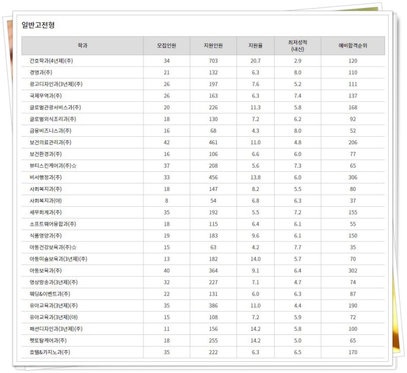 경인여자대학교 간호학과 수시등급 얼마정도일까~ 네이버 블로그