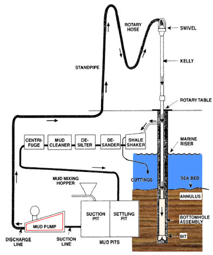 Fluid end block(플루이드 엔드 블럭) : 네이버 블로그