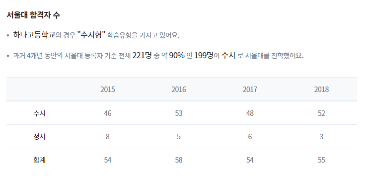 은평구 중학교 순위 고등학교 순위 대학 진학률 알아보기 네이버 블로그
