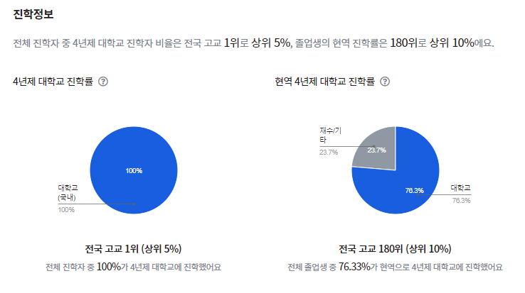 은평구 중학교 순위 고등학교 순위 대학 진학률 알아보기 네이버 블로그