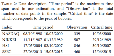 Log-Periodic Power Law(LPPL) Model (3) : 네이버 블로그