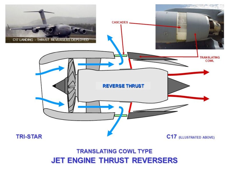 항공기 역추력장치(Thrust Reverser) : 네이버 블로그