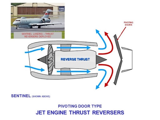 항공기 역추력장치(Thrust Reverser) : 네이버 블로그