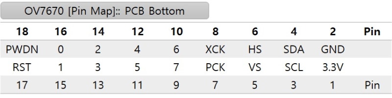 Arduino Nano 33 BLE :: OV7670 [low cost Camera module] – 라이브러리 설치 , 예제 ...