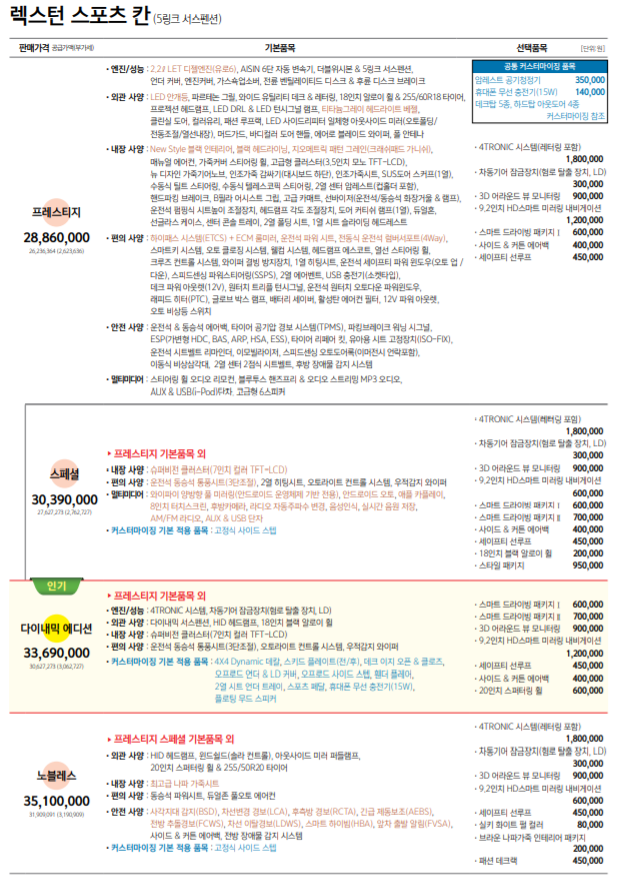쌍용자동차 2020년 9월 구매 조건과 가격표 카다로그유니카 네이버 블로그