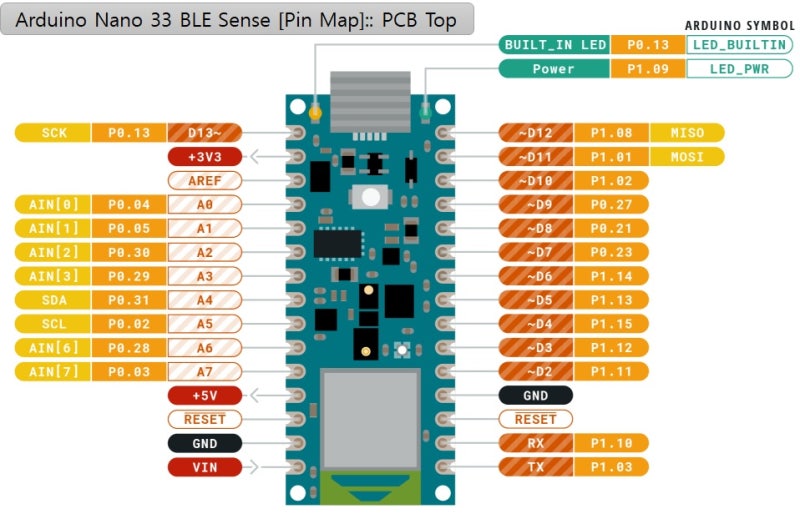Arduino Nano 33 BLE :: OV7670 [low cost Camera module] – 라이브러리 설치 , 예제 ...