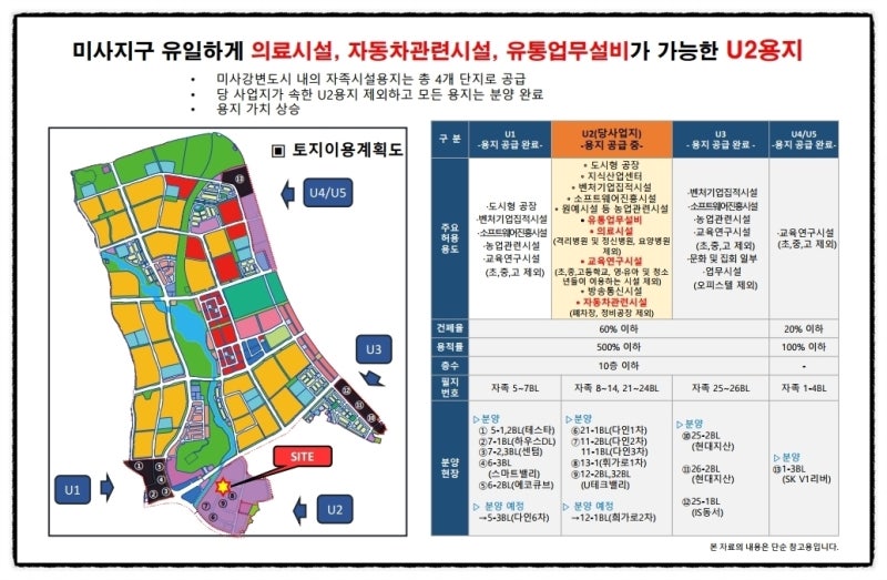 미사 동일넥서스 지식산업센터 소형 사무실 창고 기숙사 분양정보 네이버 블로그