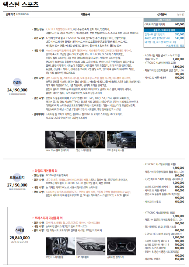쌍용자동차 2020년 9월 구매 조건과 가격표 카다로그유니카 네이버 블로그