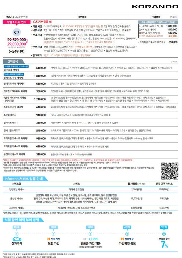 쌍용자동차 2020년 9월 구매 조건과 가격표 카다로그유니카 네이버 블로그