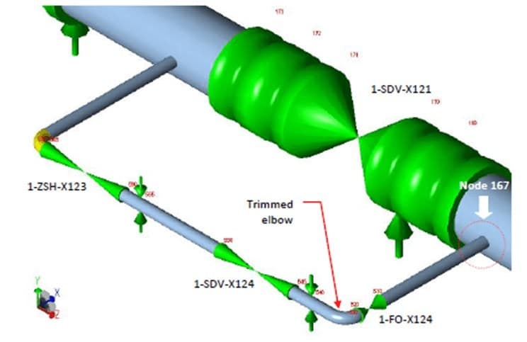 SIF according to ASME B31J for special geometries not covered in ASME ...