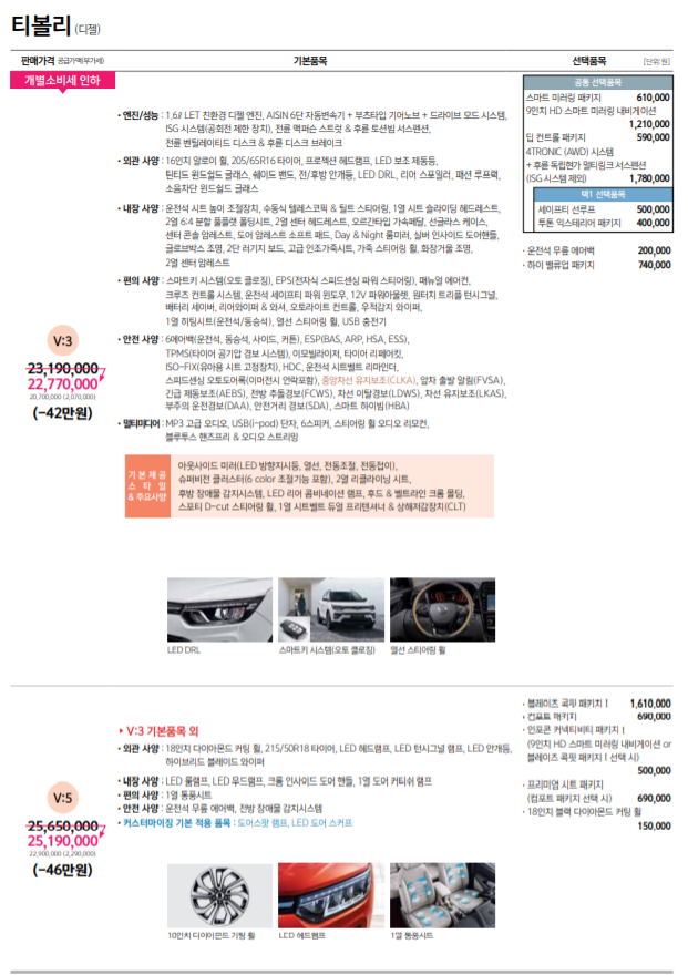 쌍용자동차 2020년 9월 구매 조건과 가격표 카다로그유니카 네이버 블로그