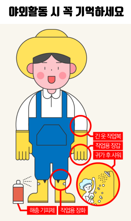 살인진드기 물린자국 크기 증상 의사가 알려주는 중증열성혈소판감소증후군 Sfts 네이버 블로그