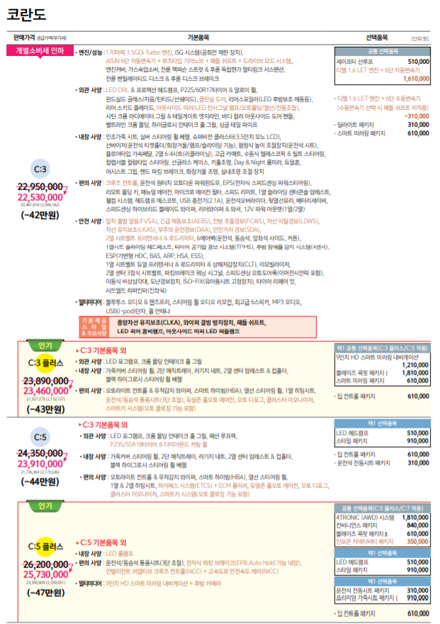 쌍용자동차 2020년 9월 구매 조건과 가격표 카다로그유니카 네이버 블로그