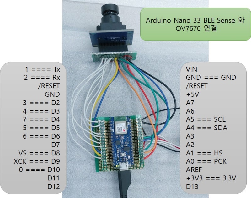 Arduino Nano 33 BLE :: OV7670 [low cost Camera module] – 라이브러리 설치 , 예제 ...