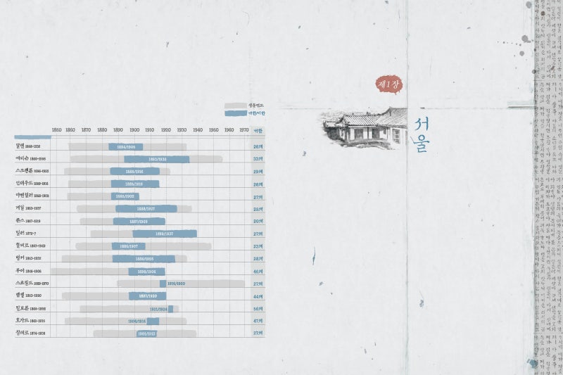한국기독교 선교사 #2 올리버 에비슨 (Oliver R. Avison) : 네이버 블로그