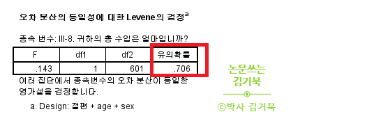 통계분석 Spss로 공분산분석ancova 실행하기 네이버 블로그