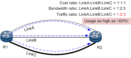 Load Balancing_ECMP & UCMP : 네이버 블로그