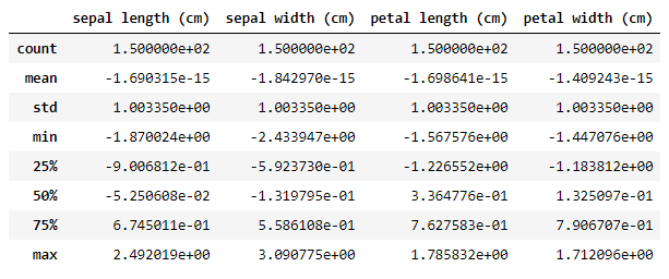 머신러닝4. 연속형 데이터 전처리 (StandardScaler, MinMaxScaler) : 네이버 블로그