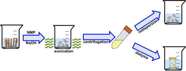 sonic, supersonic, sonicate, sonication - 어원학습, 어원, 단어 외우기 : 네이버 블로그