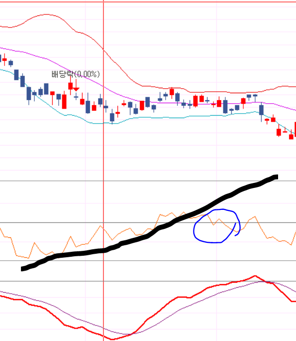 [주식 모멘텀 지표] Price ROC와 S-ROC(Smoothed ROC) + Momentum 지표 : 네이버 블로그