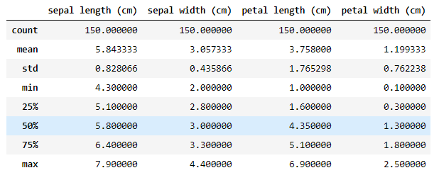 머신러닝4. 연속형 데이터 전처리 (StandardScaler, MinMaxScaler) : 네이버 블로그