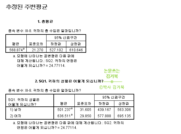 통계분석 Spss로 공분산분석ancova 실행하기 네이버 블로그