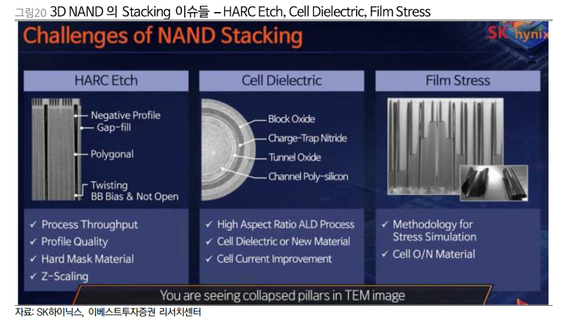 [반도체] Over the Horizon 2 / 기술과 공정의 한계를 돌파하며 (feat. part1 반도체 기술 변화 과정과 ...