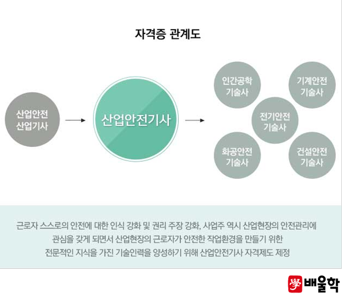 산업안전기사 시험 과목별 공부순서 및 공부방법 확인하고 한 번에 합격하기 네이버 블로그