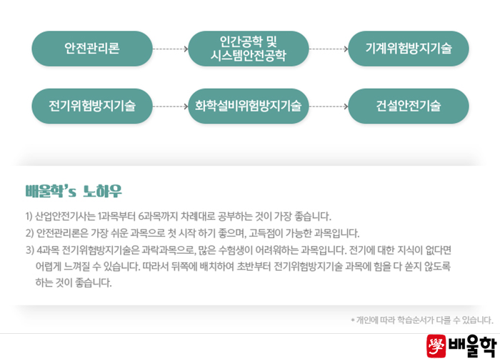 산업안전기사 시험 과목별 공부순서 및 공부방법 확인하고 한 번에 합격하기 네이버 블로그