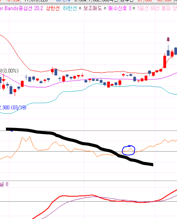 [주식 모멘텀 지표] Price ROC와 S-ROC(Smoothed ROC) + Momentum 지표 : 네이버 블로그