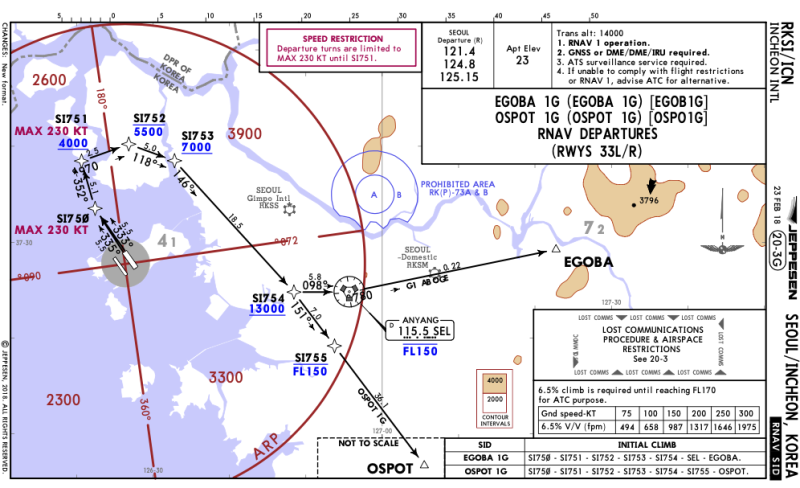 Lost communication Procedure에 대해 알아보자.(Radio Failure, ICAO) 1편 : 네이버 블로그