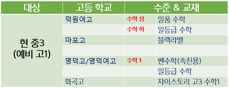 더the수학학원 현 중3예비 고1 수학 심화반 안내 네이버 블로그