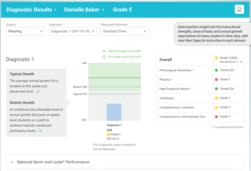 미국 초등학생 평가 시험, STAR & i-READY : 네이버 블로그