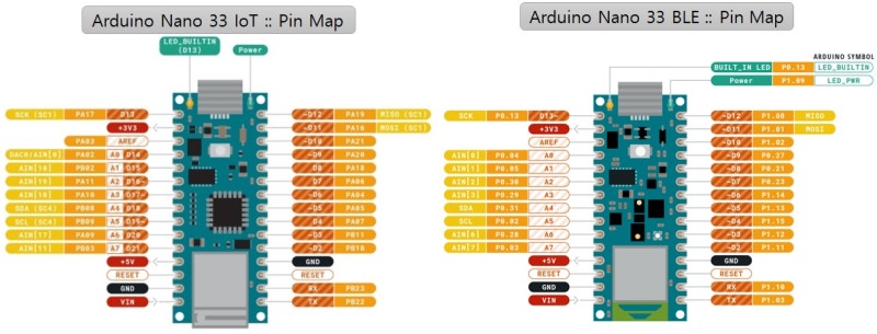 Arduino Nano 33 BLE :: OLED (LEG128643-W36 : 4-Wire SPI Mode) : 네이버 블로그