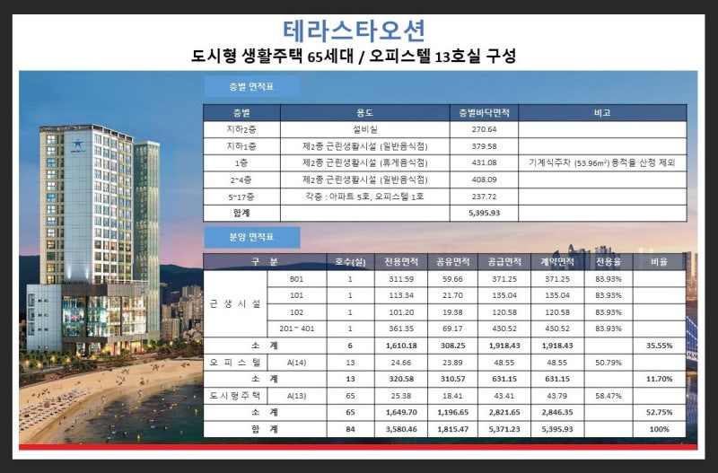 광안 테라스타오션 광안리 오피스텔 분양 정보 네이버 블로그