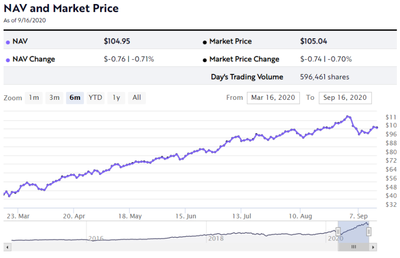 [Ep.14] 경이적인 수익률을 기록중인 ARK Invest의 ETF, ARKK, ARKQ, ARKW, ARKG, ARKF ...