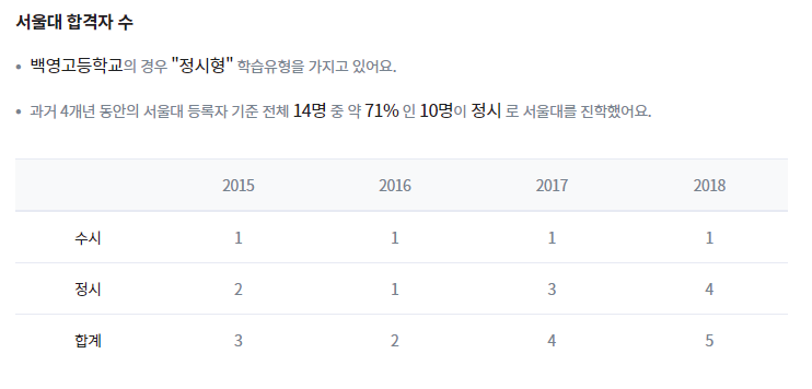 평촌 동안구 중학교 순위 고등학교 순위 대학 진학률 알아보기 네이버 블로그