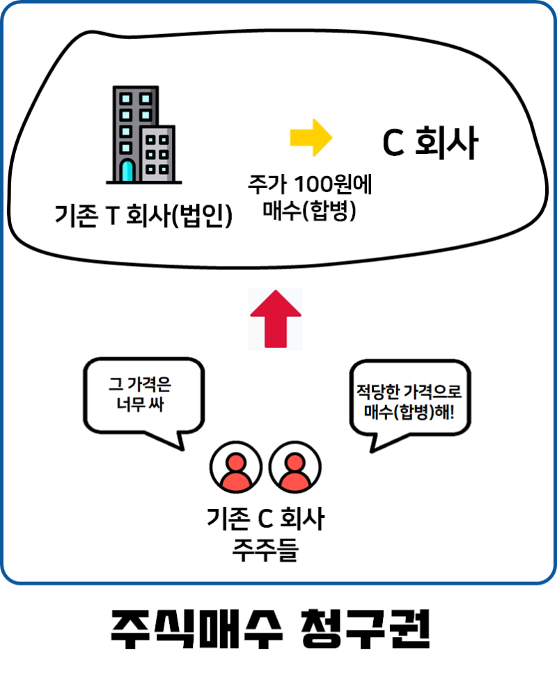 물적분할과 인적분할 그리고 사례 네이버 블로그