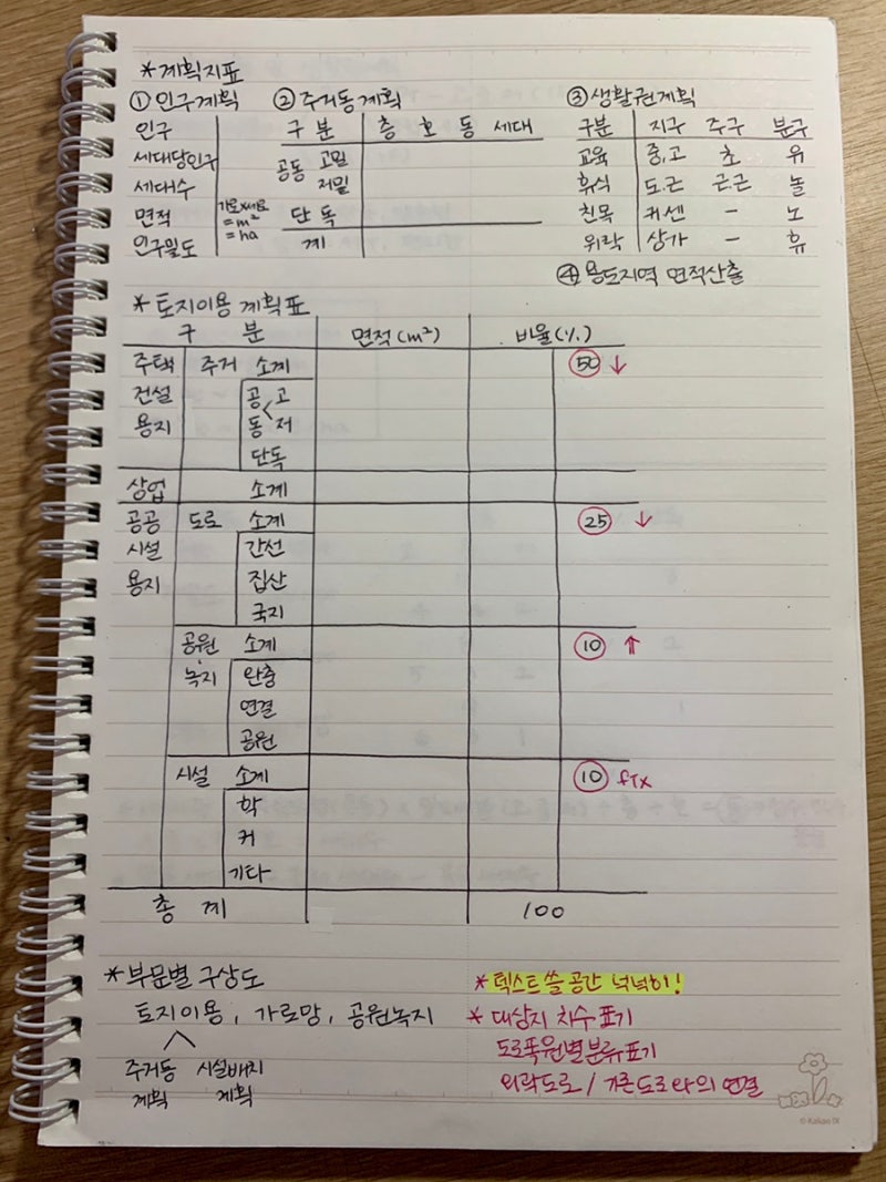 도시계획기사 합격후기 필기실기 공부방법 그리고 팁 2020년 2회차 네이버 블로그