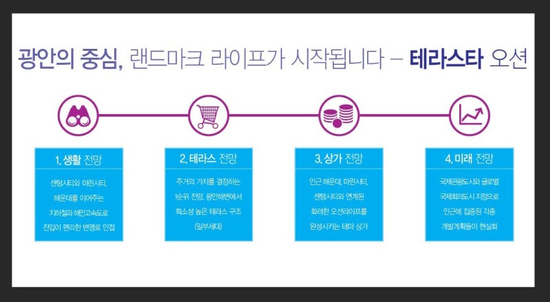 광안 테라스타오션 광안리 오피스텔 분양 정보 네이버 블로그