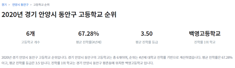 평촌 동안구 중학교 순위 고등학교 순위 대학 진학률 알아보기 네이버 블로그