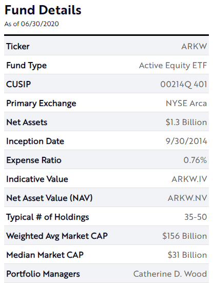 [Ep.14] 경이적인 수익률을 기록중인 ARK Invest의 ETF, ARKK, ARKQ, ARKW, ARKG, ARKF ...