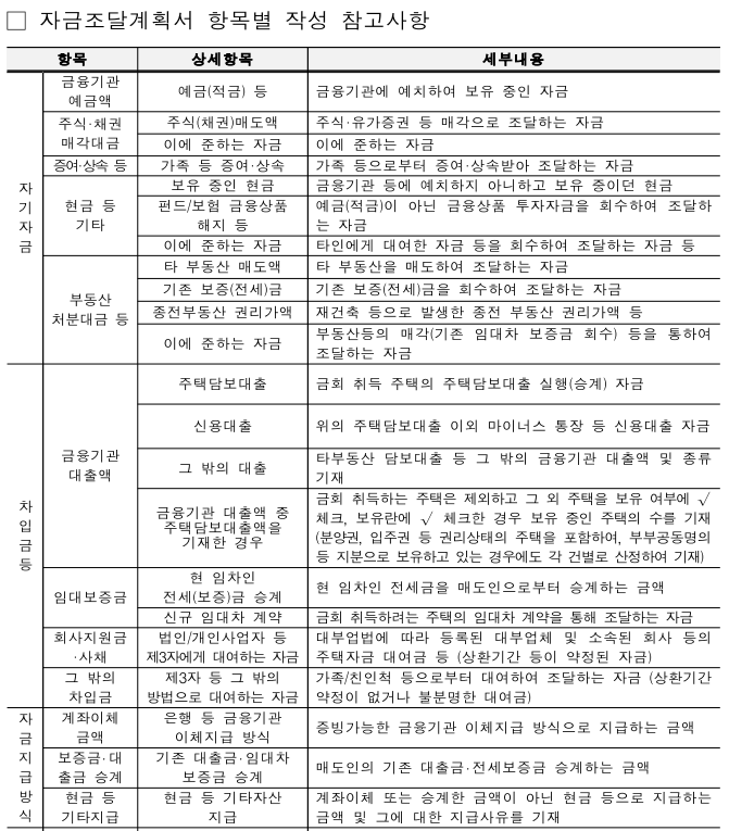 10월부터 더 세지는 자금조달계획서 자금조달계획서 증빙서류 네이버 블로그