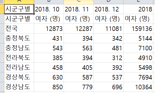 [SAS] firstobs dlm, dsd, merge, if-then : 네이버 블로그